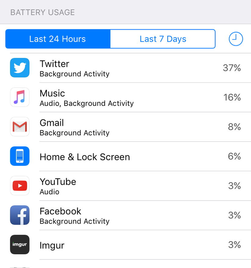 How to increase iPhone 7 battery life Properly?