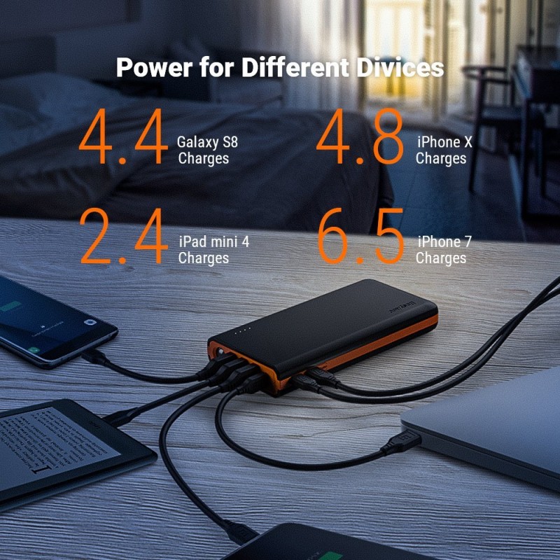 Best Power Bank 20000 mAh – best portable charger to keep your devices ...