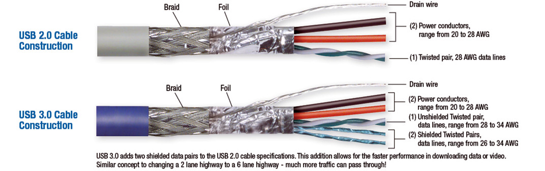 What USB Cable Colors Will You Prefer?