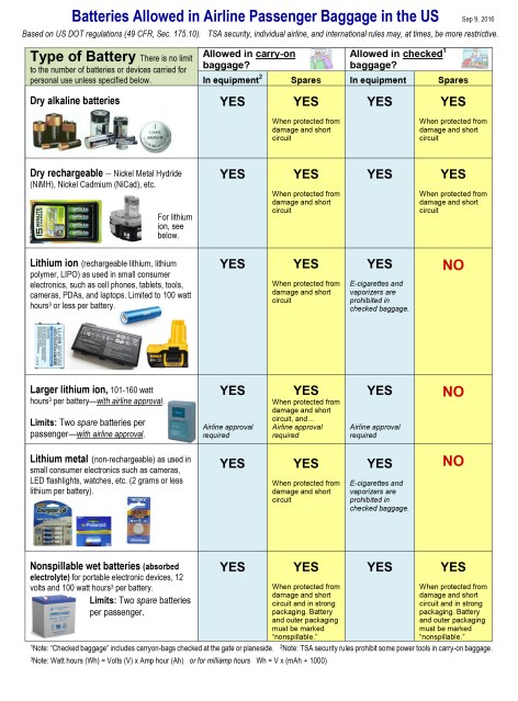 Are Power Banks Allowed On A Flight?